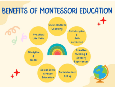 BENEFITS OF MONTESSORI EDUCATION FOR EARLY CHILDHOOD - My First ...